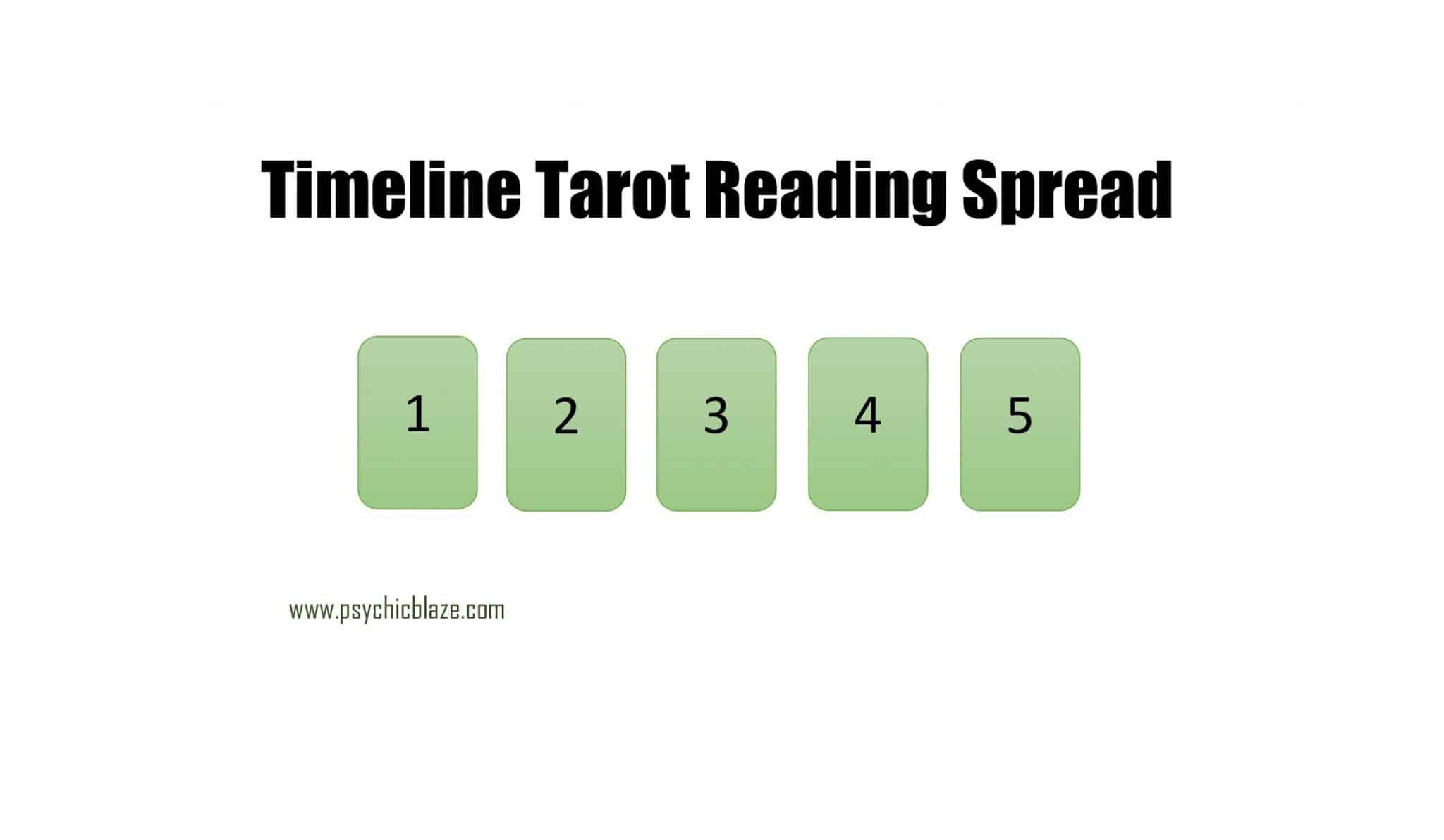 When Will "It" Happen: Tarot Time Reading Explained