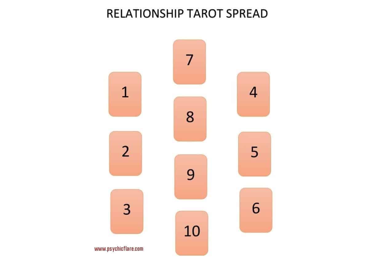 10 Card Relationship Tarot Spread Explained A Z