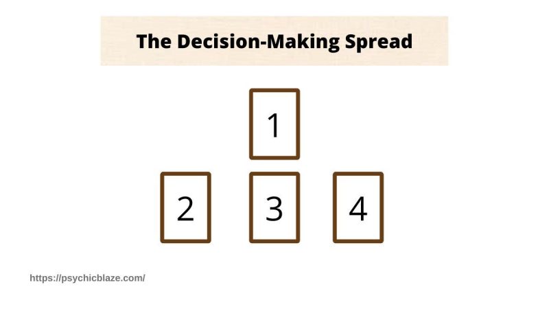 4 Card Tarot Spread: Top 8 Spreads for Beginners & Advanced