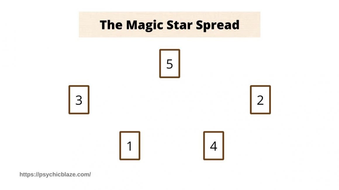 5 Card Tarot Spread: Top 10 Spreads for Beginners & Advanced