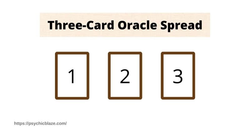 Oracle Card Spreads Explained A-Z (5 Spread Examples)